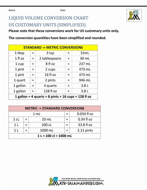 Liquid Volume Conversion Chart Printable