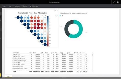 Power Bi Visuals Image