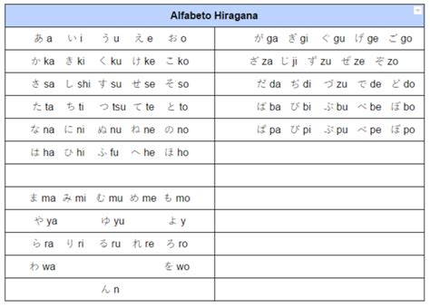 Alfabeto Japon S Hiragana E Katakana Aprenda O Alfabeto Japon S