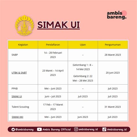 Ambis Bareng On Twitter Jalur Mandiri Atau Seleksi Mandiri Adalah