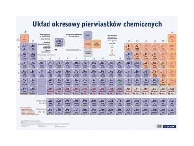 Plansza Edukacyjna Uk Ad Okresowy Pierwiastk W Chemicznych