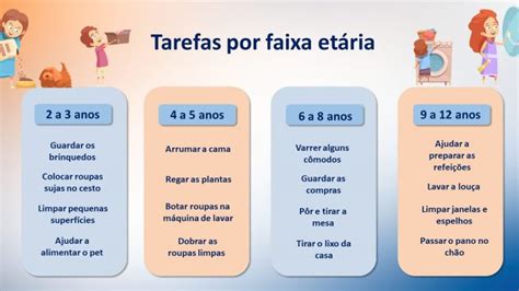 Tarefas domésticas como as crianças podem ajudar Colégio Evolução
