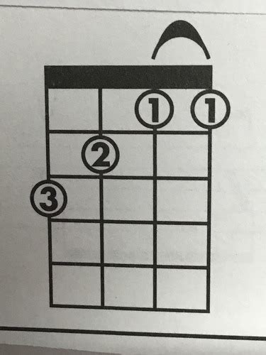 Ukulele Week 8 Beginner Lesson Fall 2022 Flashcards Quizlet