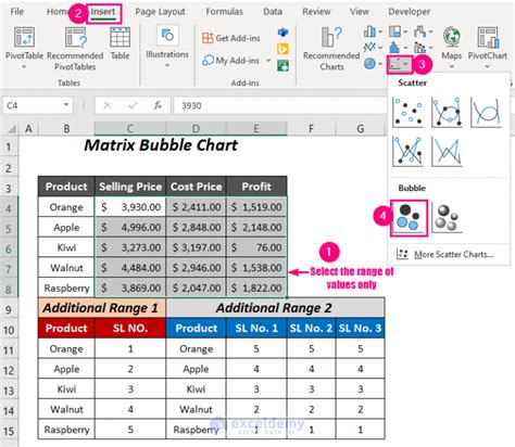 How To Create A Matrix Chart In Excel 2 Common Types Exceldemy