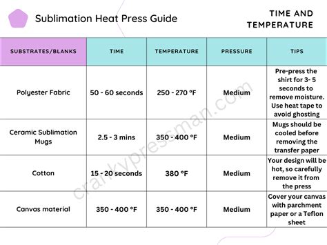 Sublimation Printable Heat Press Temperature Guide