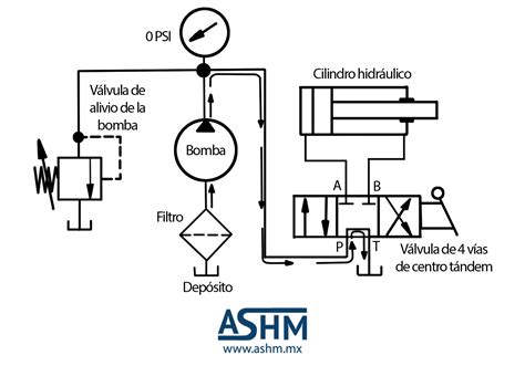 Descarga de una bomba hidráulica Aceros y Sistemas Hidráulicos de