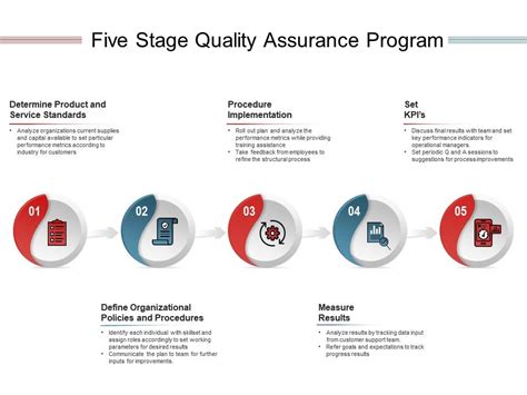 five stage quality assurance program presentation graphics presentation powerpoint example