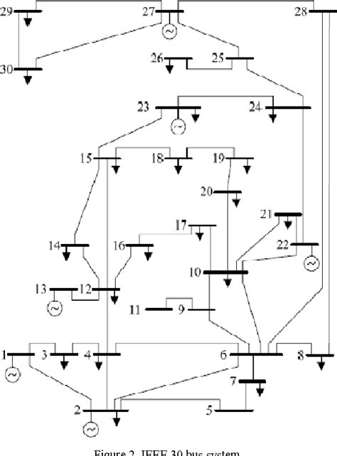 table 2 from power quality and reliability improvement of distribution system by optimal number