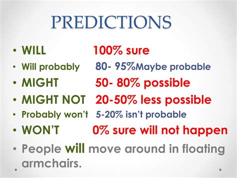 PPT MAKING PREDICTIONS ABOUT FUTURE PowerPoint Presentation Free