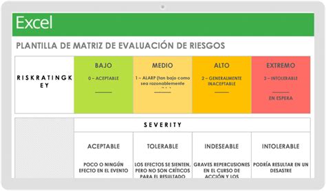 Plantillas Gratuitas Para Planes De Gesti N De Riesgos Smartsheet