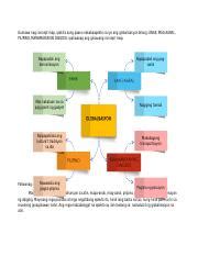 OUTPUT2 Docx Gumawa Nag Concept Map Ipakita Kung Paano Nakakaapekto