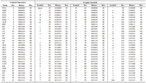 What Is ASCII Code ASCII Definition TechBriefers 59 OFF