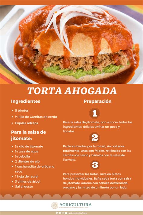 Top 35 Imagen De Donde Son Las Tortas Ahogadas Viaterra Mx