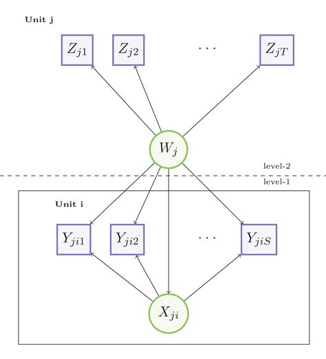bayesian multilevel latent class models for the multiple imputation of nested categorical data