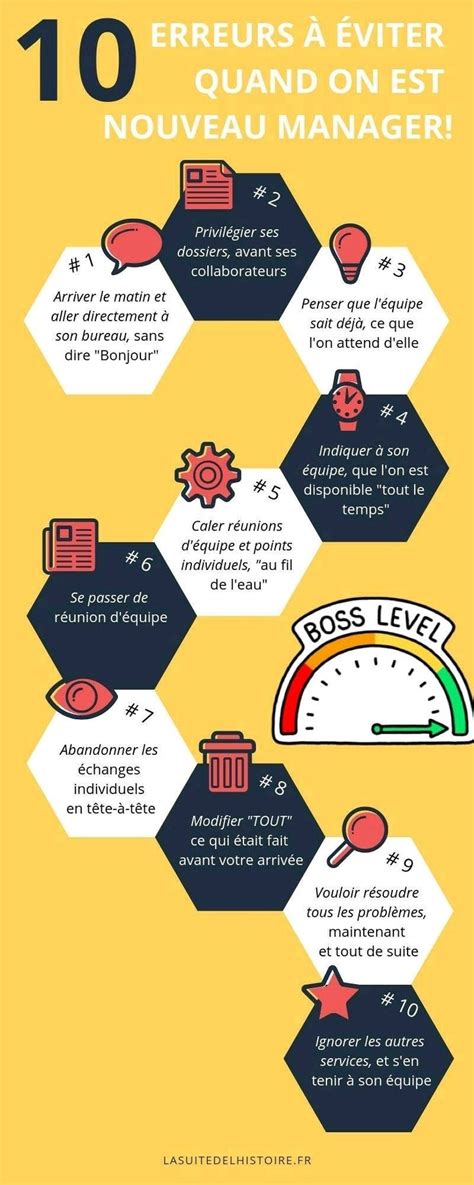 Épinglé par Cécile FARGES sur Management Management de projet