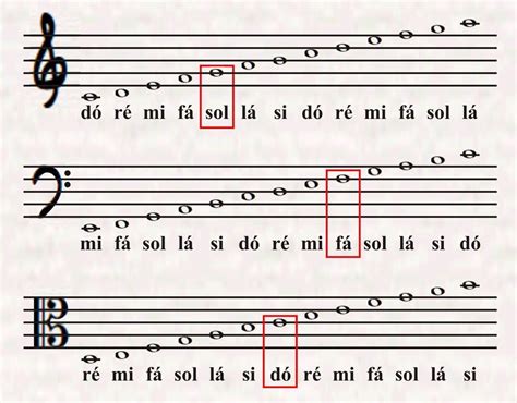 Notas Da Clave De Sol