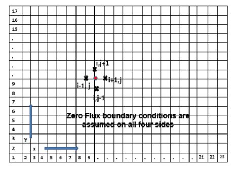 a schematic representation of grid discretization download scientific diagram