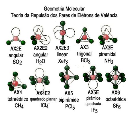 Qu Mica Prof Paulo Silva Geometria Molecular