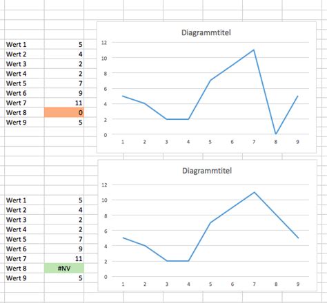 Diagramm Leeres Diagramm