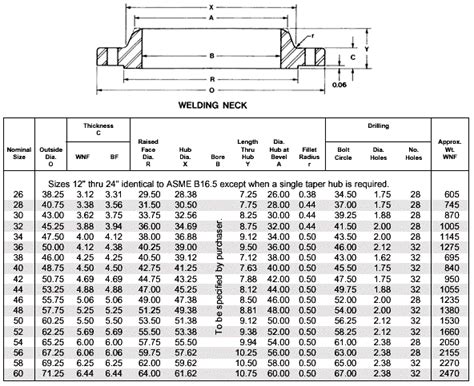 Ansi B Flange Series A Class Pipe Flange Manufacturer
