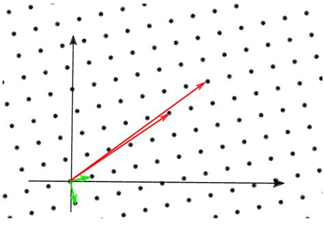 an example of a two dimensional lattice with lattice points depicted in download scientific