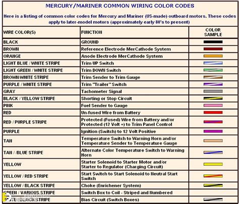 Auto Electrical Wiring Color Codes Pdf