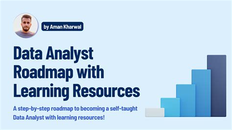 Data Analyst Roadmap Aman Kharwal