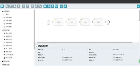springboot springcloud 整合activiti工作流和在线画图 带源码 spring mvc mybatis activiti工作流开发 csdn博客