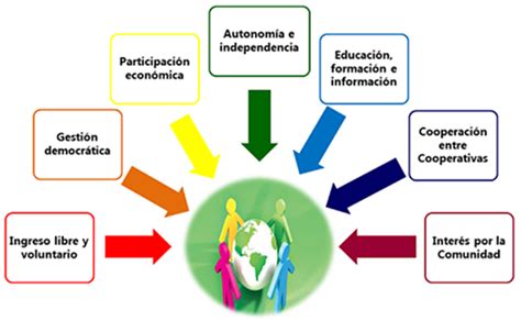 Autonomía e independencia de las cooperativas Cambio de Michoacán