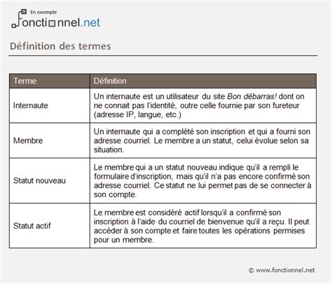 Exemple De Dossier Fonctionnel