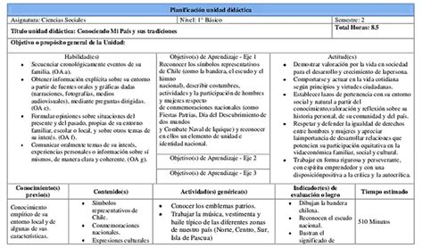 Cómo planificar una unidad didáctica TU MAESTROS
