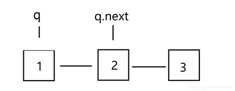 python算法 删除排序链表中的重复元素 【删除排序链表中的重复元素】给定一个排序链表 删除所有重复的元素 使得每个元素 csdn博客