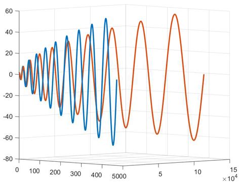 mathematics free full text the geometrical characterizations of the bertrand curves of the