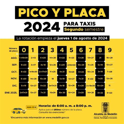 Pico y placa en Medellín jueves 19 de diciembre de 2024 Centrópolis
