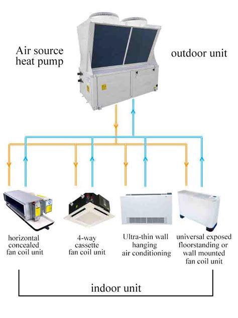 HVAC FCU Fan Coil Units Valve Connection Installation Details