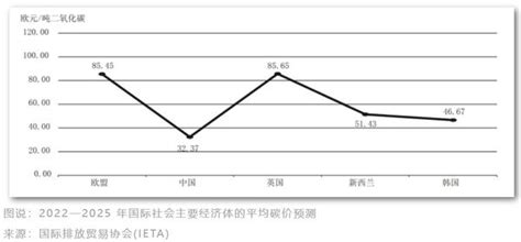 欧盟碳关税终于落地征收方案覆盖范围和时间全部敲定 知乎