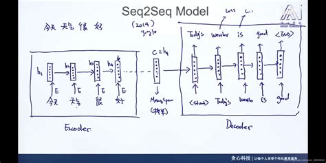 seq2seq模型 多模态 seq2seq csdn博客