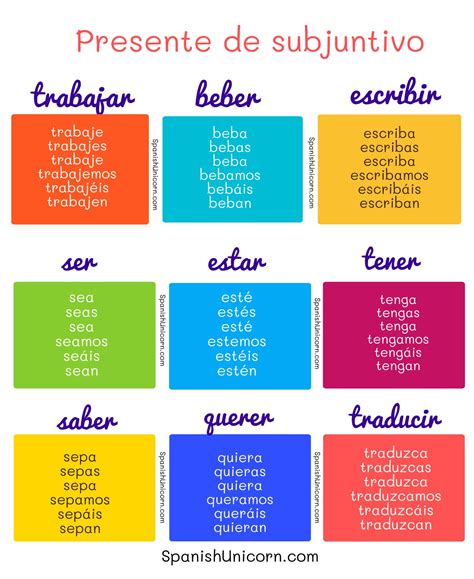 Ejercicios Subjuntivo O Indicativo Ejemplos