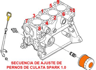 Secuencia De Ajuste Y Torque En Pernos De La Culata O Cabezal De