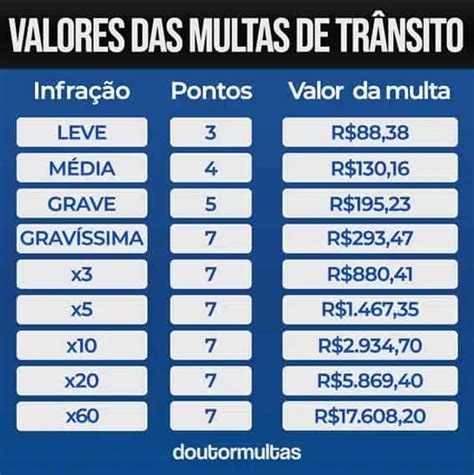 Multa Por Excesso De Velocidade Acima De 50 Como Recorrer