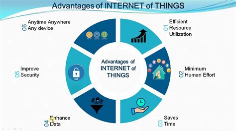 Advantages And Disadvantages Of IoT YouTube