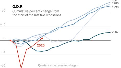 Usa Recession 2025 Dionne Clemmie