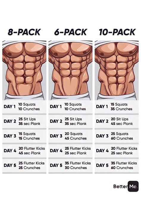 How To Get A 6 Pack