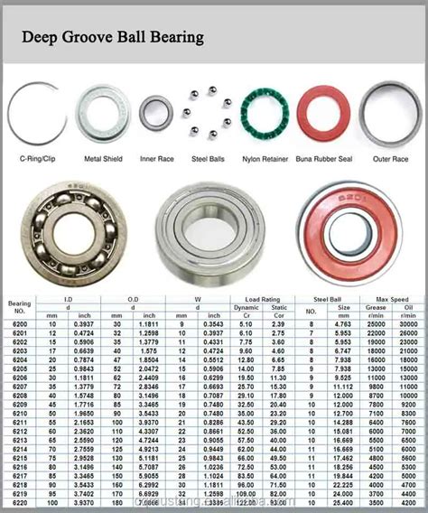 All Ball Bearing Size Chart A Visual Reference Of Charts Chart Master