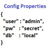 Java StartUp Config Properties Tutorial Academy