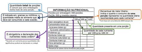 Rótulos de alimentos mudanças na rotulagem nutricional MinhaSaúde