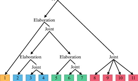 an example of topic segmentation chtb 0234 in mcdtb this document download scientific