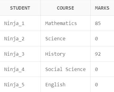 Understanding NVL Function In SQL Naukri Code 360