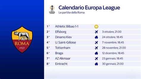 Elfsborg Roma In Tv E Streaming Dove Vedere La Partita Di Europa