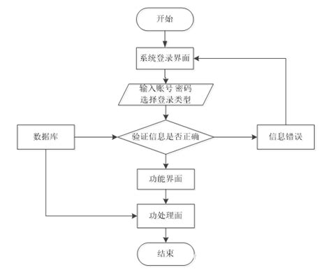 基于springboot实现在线动漫信息交流分享 源码 论文 springboot动漫管理框架 csdn博客